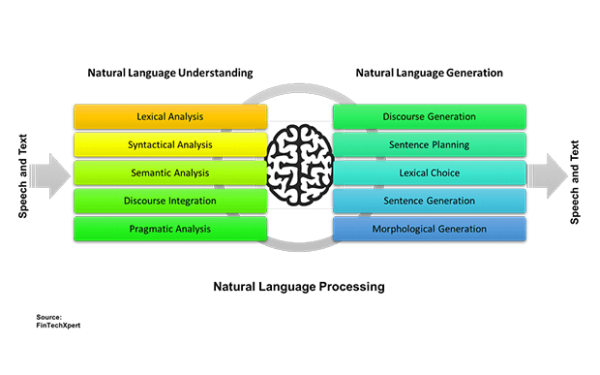 The Benefits of Using Prompt Databases for Natural Language Generation